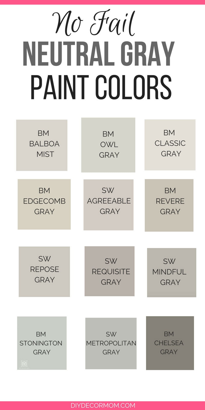 The Best Gray Paint Colors: NEVER-FAIL Gray Paints January 2026